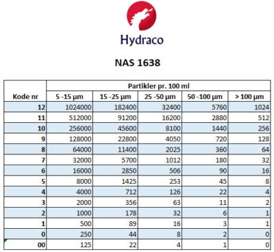 NAS 1638 | Hydraco